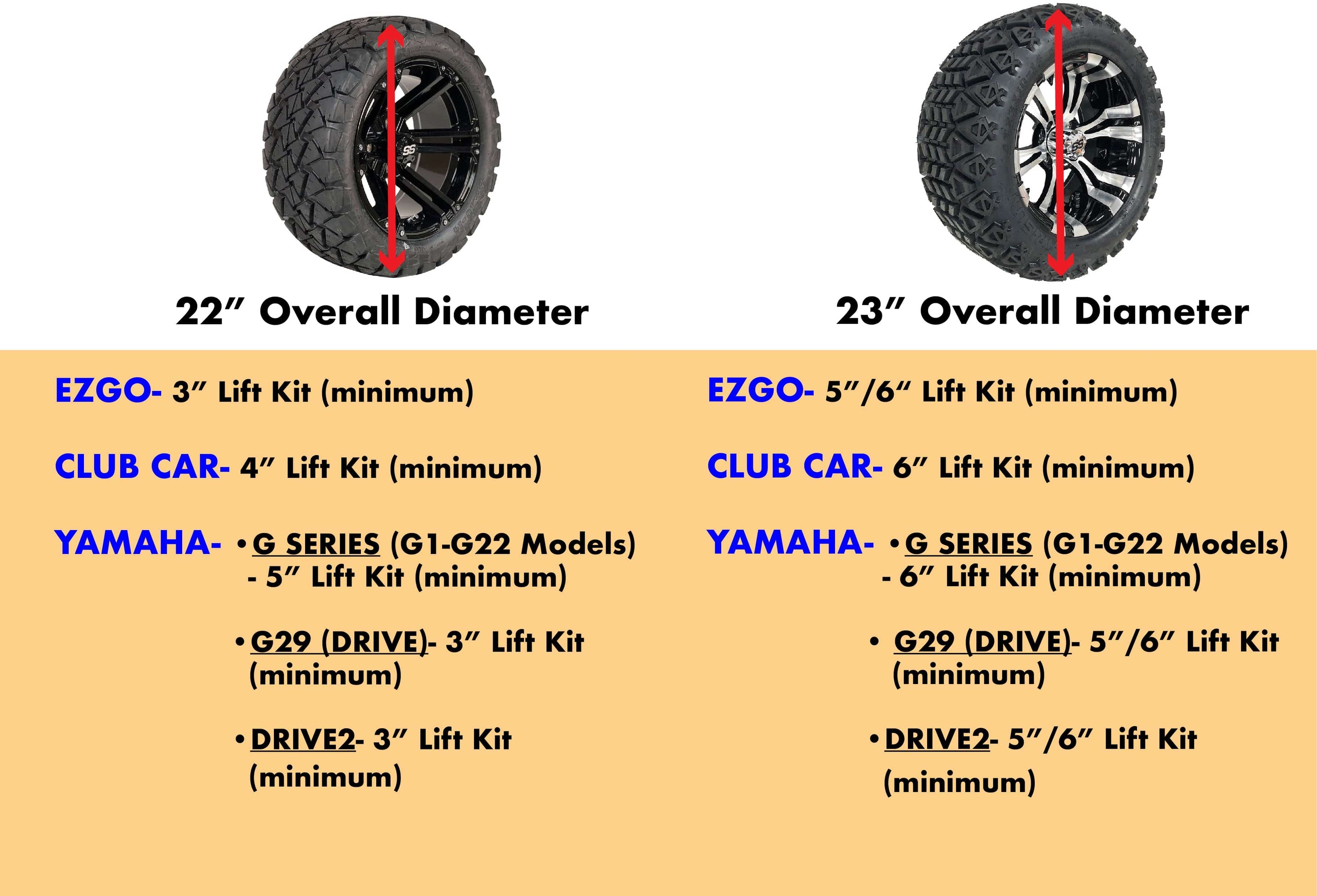 The Ultimate Golf Cart Wheel and Tire Guide — GOLFCARTSTUFF.COM™