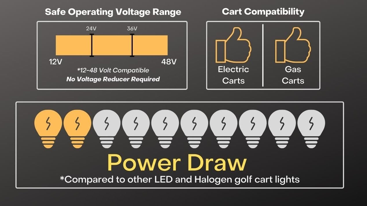 Yamaha Drive (G29) Basic LED Light Kit- Instamatic® — GOLFCARTSTUFF.COM™