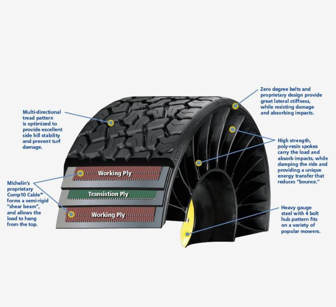 Michelin® X Tweel® Golf Cart Wheel and 205/50-R10 (18x8.5-10) Street/T ...